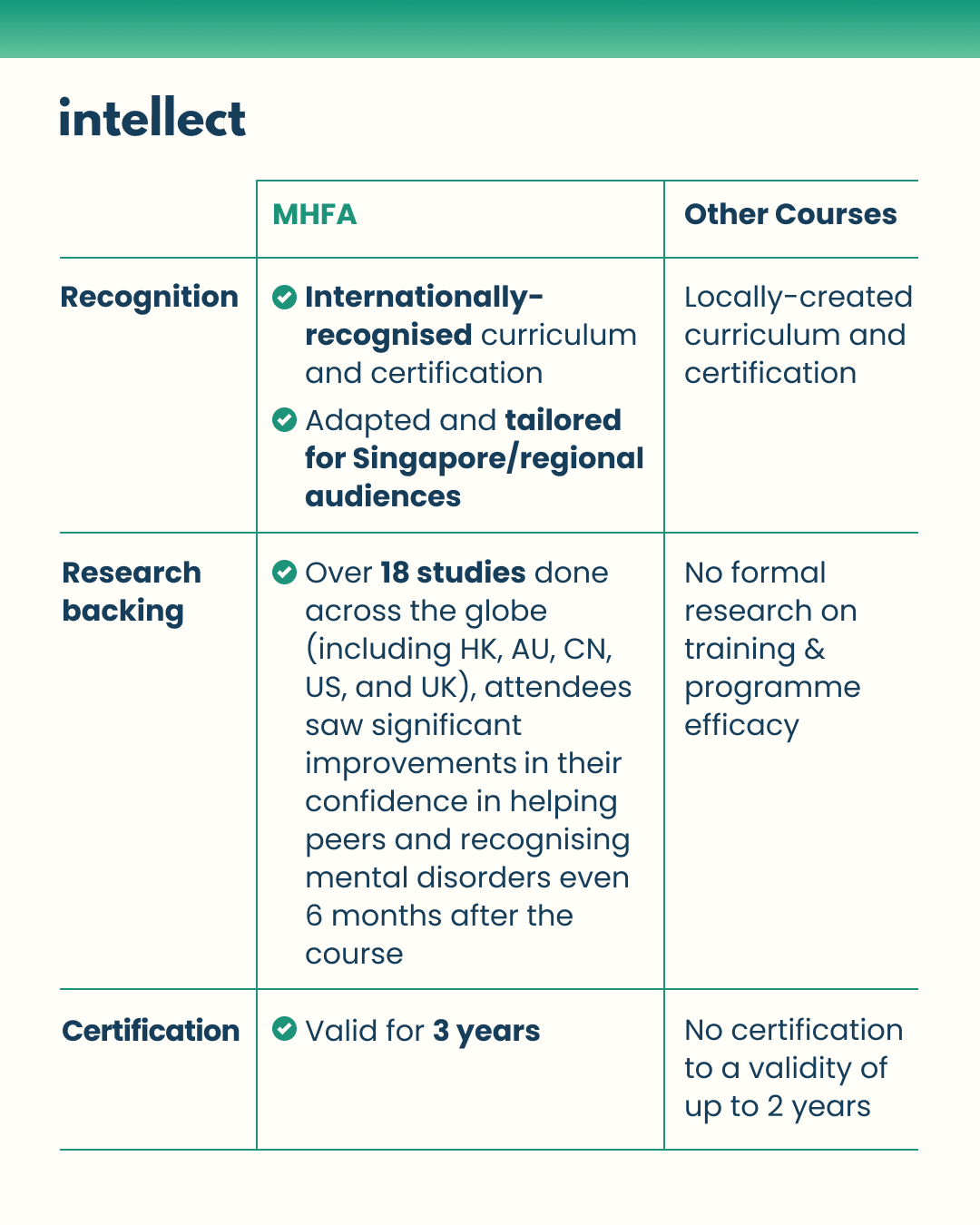How Intellect reinforces Singapore's national mental health strategy in ...