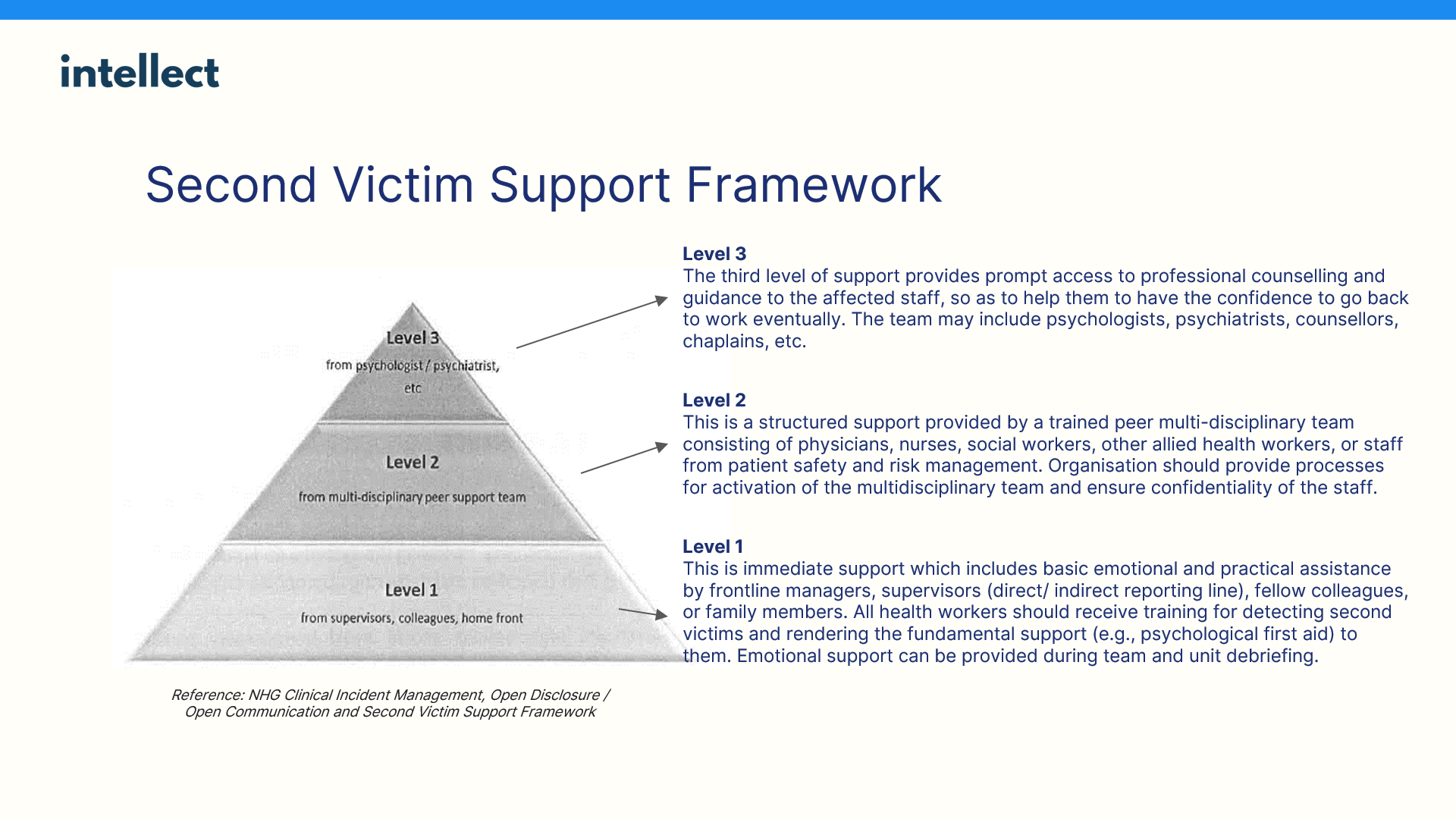 Destigmatising mental health at work: 4 strategies from the National ...